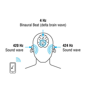 SmartSound technology can slow the brainwaves on demand when our busy ...
